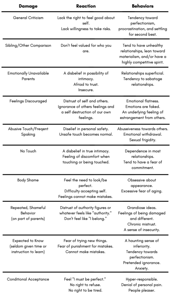 Forms of Rejection – LIFE RENEWAL
